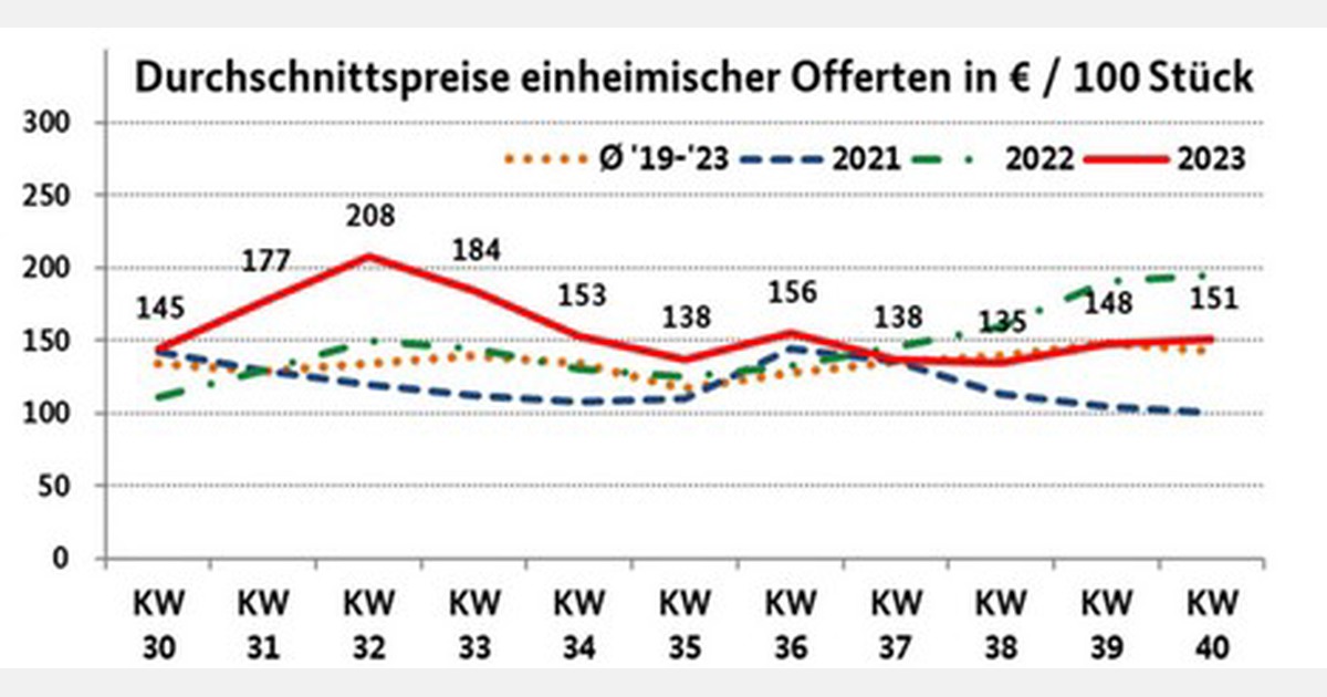 « Les choux-fleurs disponibles ont suffi à couvrir les besoins