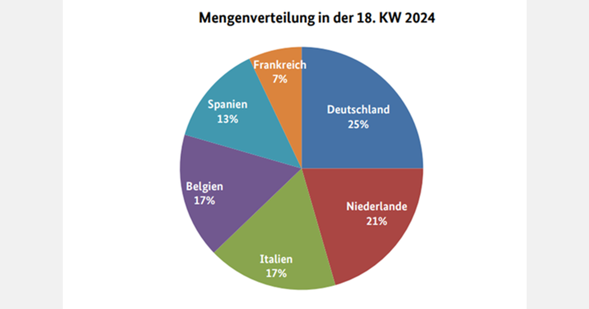 « Dès le début de la semaine, les clients ont dû payer beaucoup plus ...